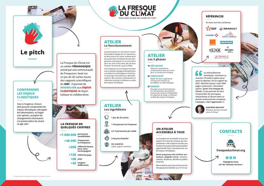 Fresque du Climat InterAlumni ESTP PAYS DE LA LOIRE